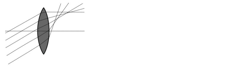 6 Common Lens Aberrations-Fotoinfo Magazine