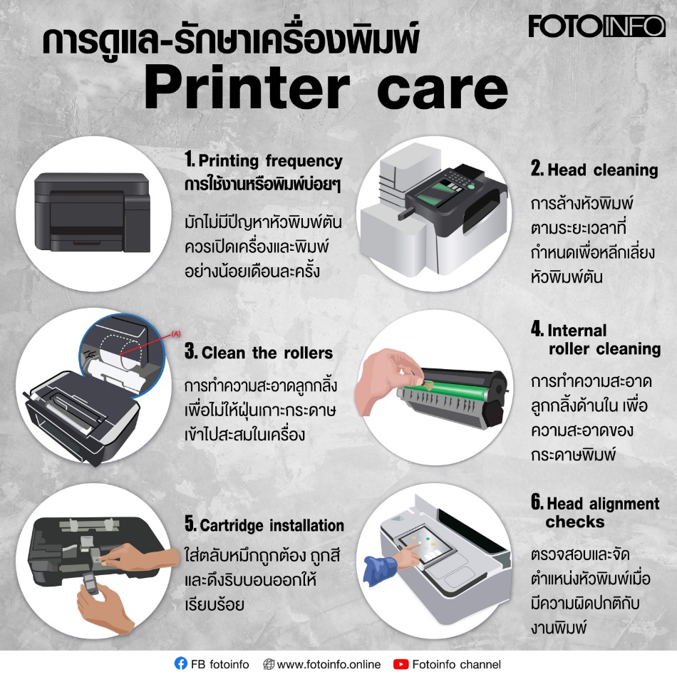 Printer Care เคล็ดลับการดูแล-รักษาเครื่องพิมพ์-Fotoinfo Magazine